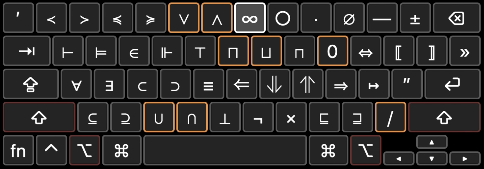 A Mac Keyboard For Math Symbols