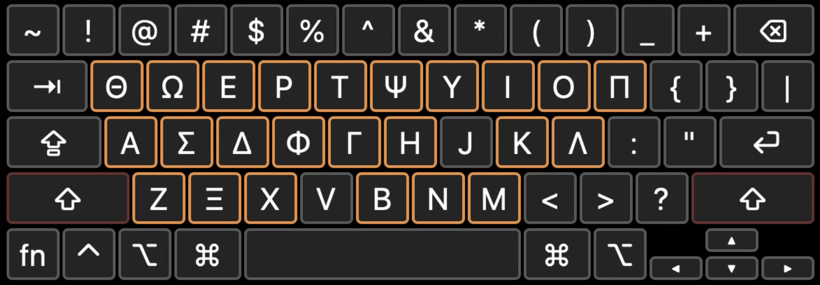 A Mac Keyboard For Math Symbols
