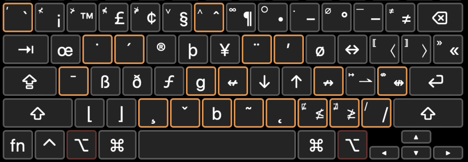 A Mac Keyboard For Math Symbols