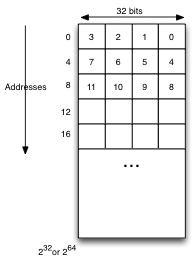 CS 2112/ENGRD 2112 Fall 2021