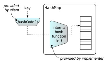 CS 2112/ENGRD 2112 Fall 2014