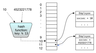 CS 2112/ENGRD 2112 Fall 2014