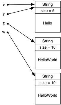 CS 2112/ENGRD 2112 Fall 2014