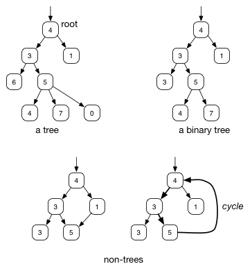 CS 2112/ENGRD 2112 Fall 2014