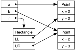 CS 2112/ENGRD 2112 Fall 2014