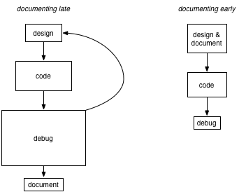 CS 2112/ENGRD 2112 Fall 2016