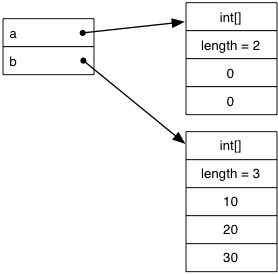 CS 2112/ENGRD 2112 Fall 2016