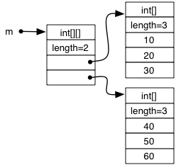 CS 2112/ENGRD 2112 Fall 2016