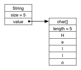 CS 2112/ENGRD 2112 Fall 2016