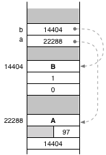 CS 2112/ENGRD 2112 Fall 2018