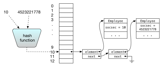 CS 2112/ENGRD 2112 Fall 2020