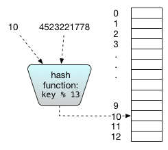 CS 2112/ENGRD 2112 Fall 2020