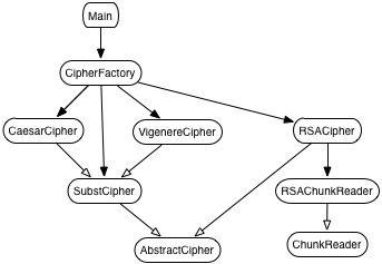CS 2112/ENGRD 2112 Fall 2020