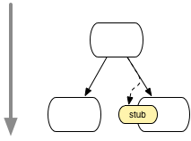 CS 2112/ENGRD 2112 Fall 2020