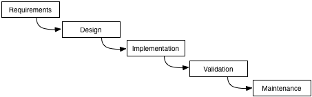 CS 2112/ENGRD 2112 Fall 2020