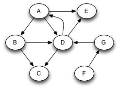 CS 2112/ENGRD 2112 Fall 2020