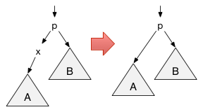 CS 2112/ENGRD 2112 Fall 2020