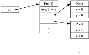 CS 2112/ENGRD 2112 Fall 2020