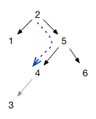 CS 2112/ENGRD 2112 Fall 2021