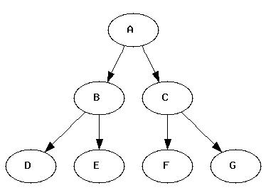 Recitation 15: Tree Traversal