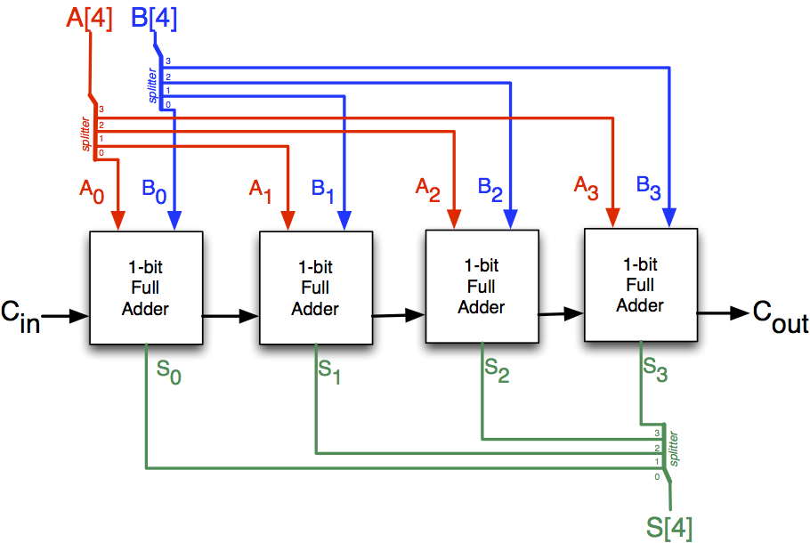 8 Bit Adder Circuit Diagram