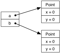 CS 2112/ENGRD 2112 Fall 2015