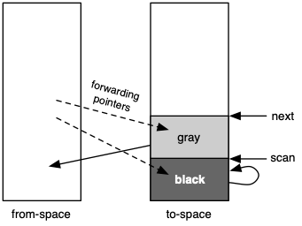 CS [45]12[01] Spring 2023