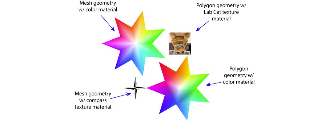 Starter Code | Cornell Intro To Graphics Docs