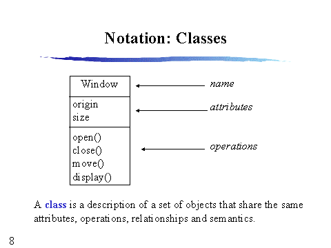 Notation: Classes