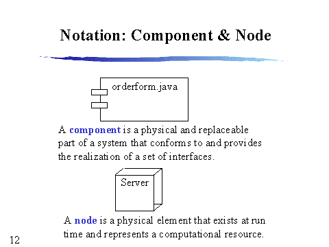 Notation: Component & Node