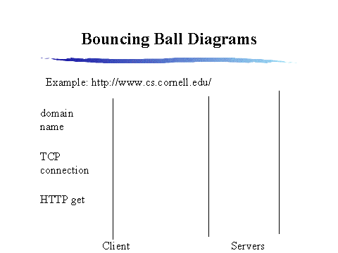 Bouncing Ball Diagrams