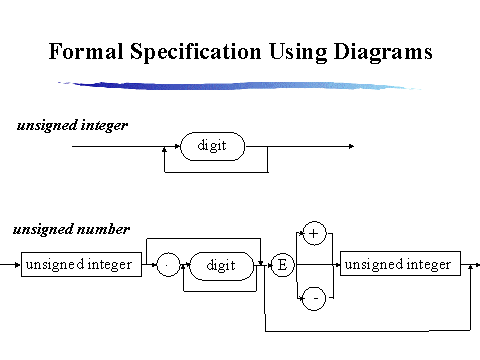 Formal Specification Using Diagrams