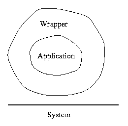 CS 513 System Security -- Implementing Complete Mediation