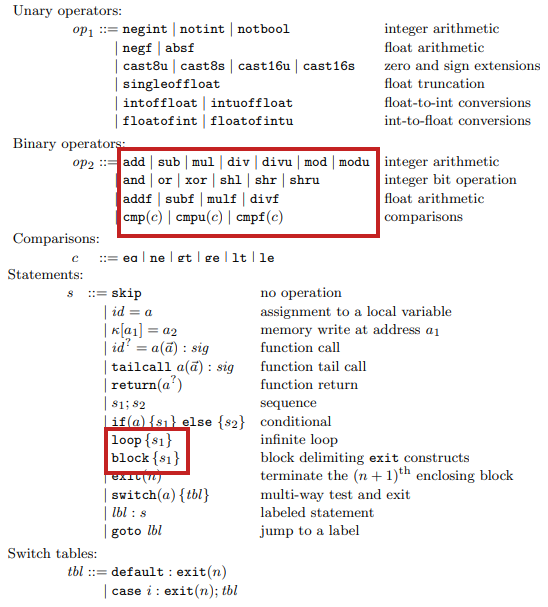 CS 6120: Verifying Software Systems: Theory and Practice