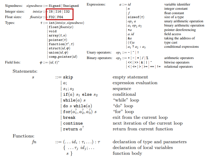 CS 6120: Verifying Software Systems: Theory and Practice
