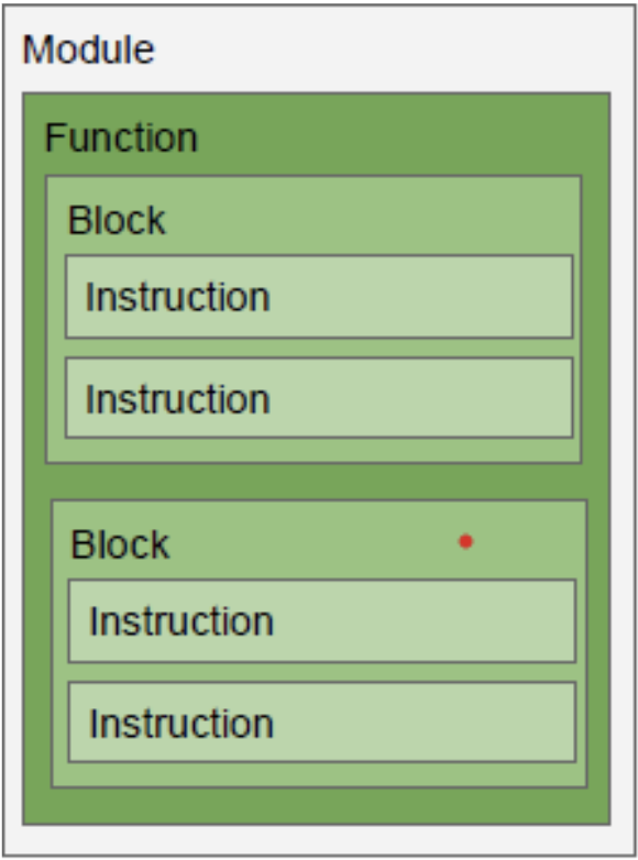 CS 6120: MLIR: A Compiler Infrastructure for the End of Moore’s Law