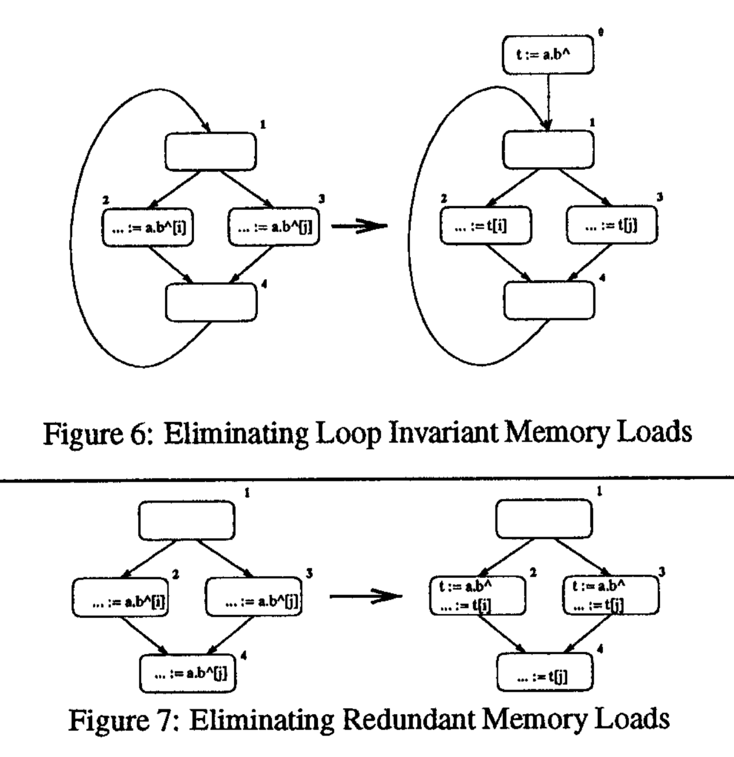 CS 6120: How Type Systems Optimize Optimizers