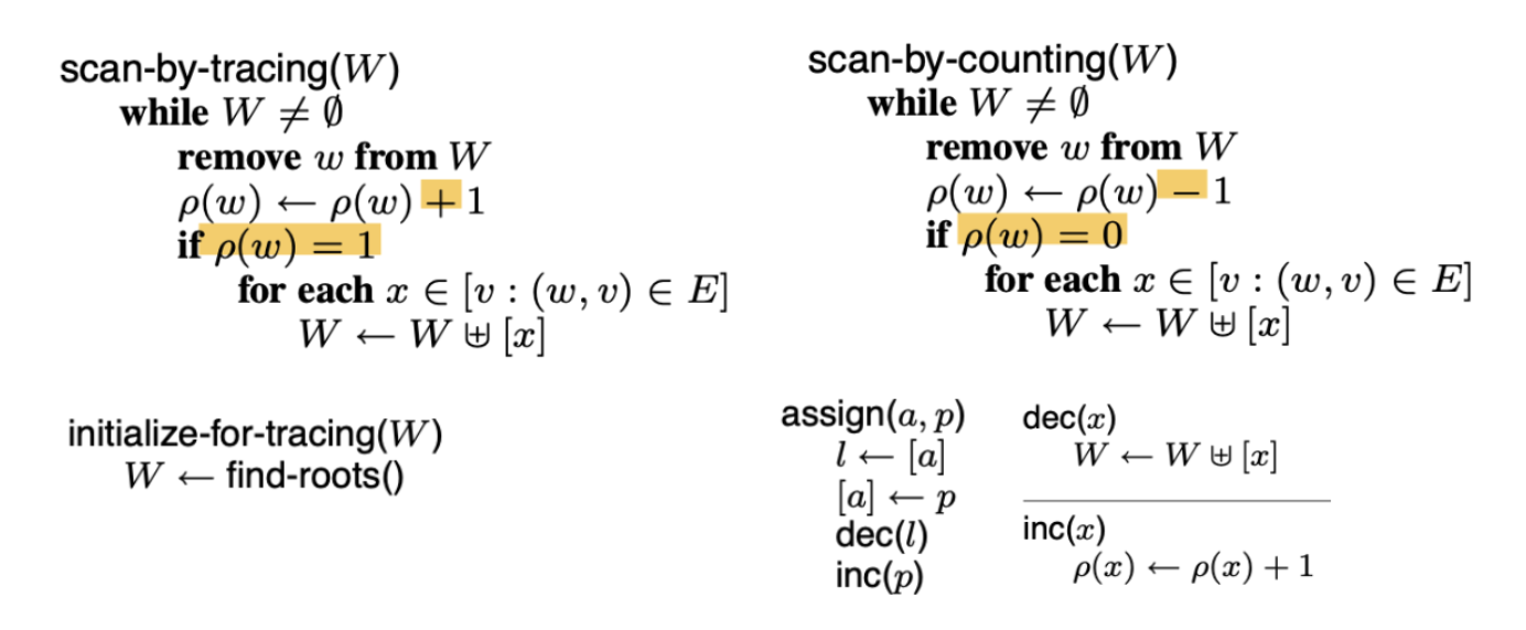 CS 6120: A Unified Theory of Garbage Collection