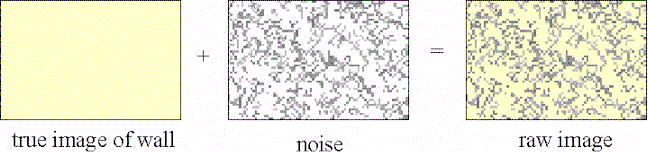 Optimization-based Vision: Regularization