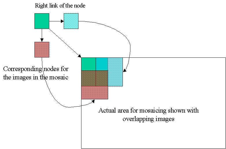 Mosaicing for Lecture Browser