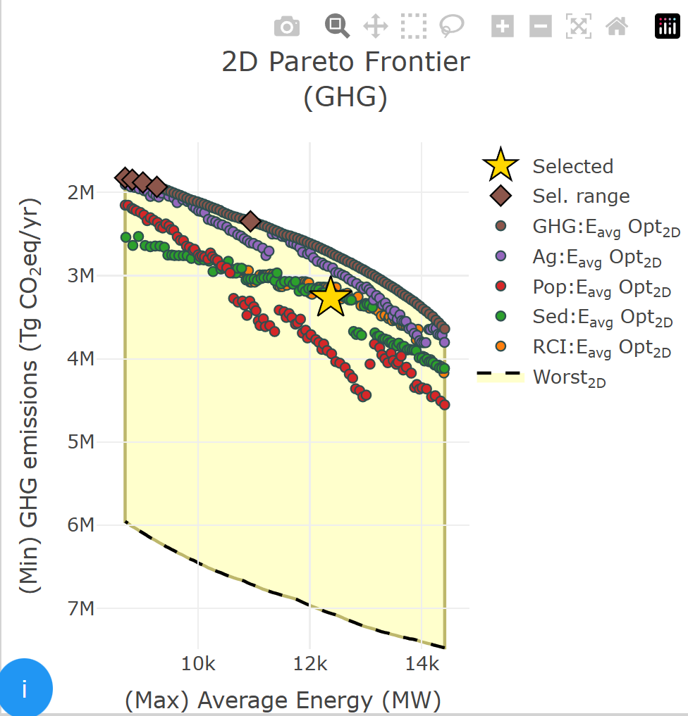 Magdalena EcoVistas: Tutorial