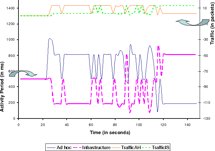 Adaptive Switching