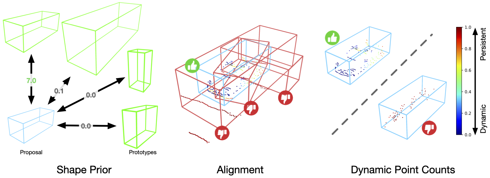 Reward Finetuning for Faster and More Accurate Unsupervised Object ...