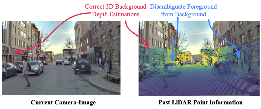 Better Monocular 3D Detectors with LiDAR from the Past | Katie Luo