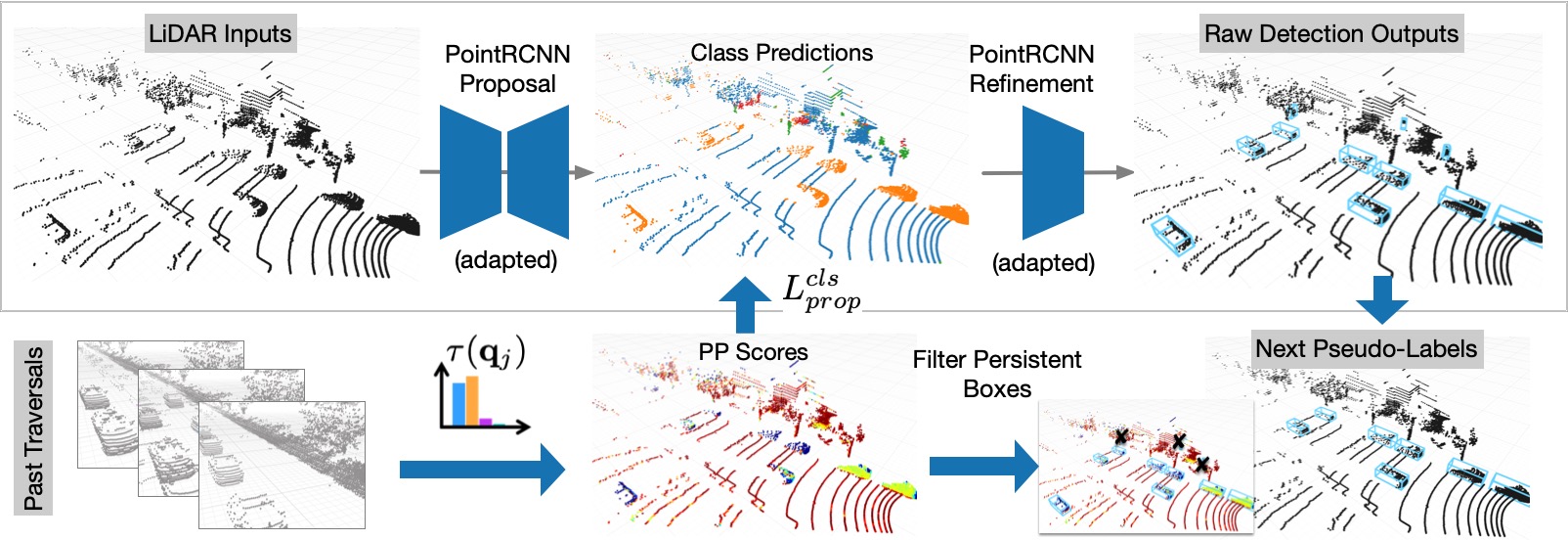 Unsupervised Adaptation from Repeated Traversals for Autonomous Driving | Katie Luo