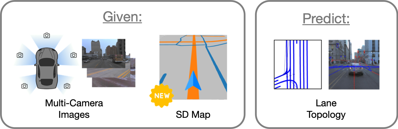 Augmenting Lane Perception and Topology Understanding with Standard ...