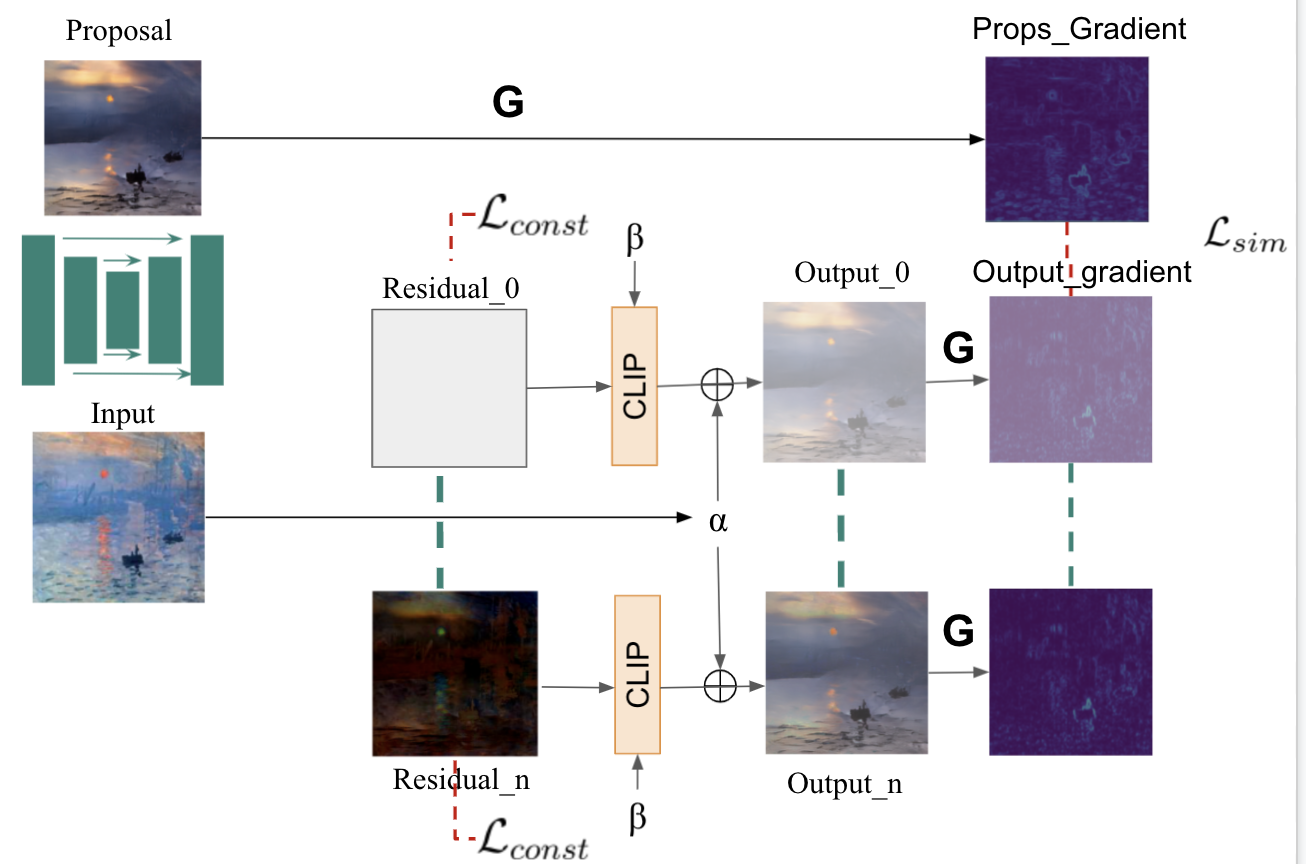Residual Aligned: Gradient Optimization for Non-Negative Image ...