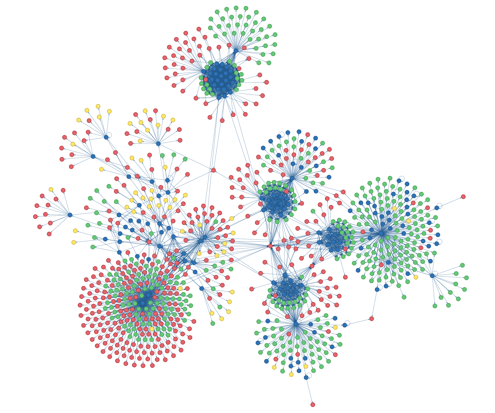 Site Graph | Kiran Tomlinson