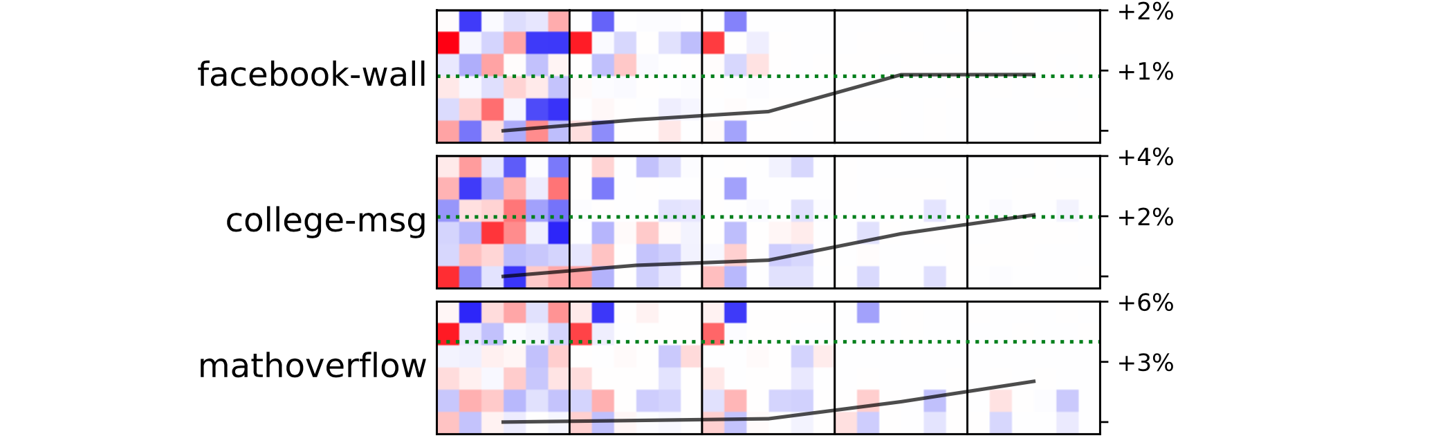 Learning Interpretable Feature Context Effects in Discrete Choice | Kiran Tomlinson