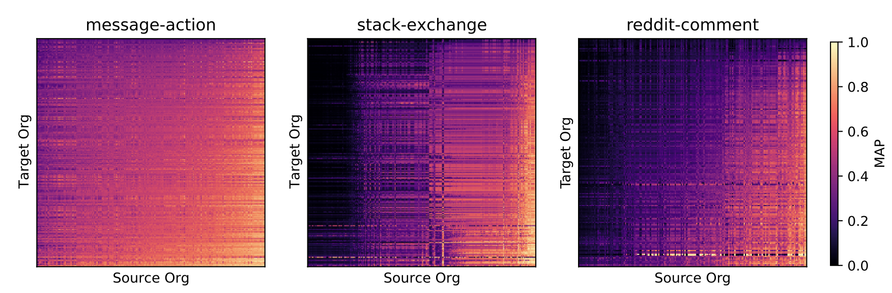 Targeted Training for Multi-Organization Recommendation | Kiran Tomlinson